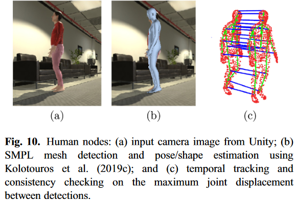 Kimera: From SLAM to spatial perception with 3D dynamic scene graphs - 知乎