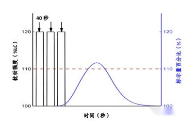 知识分享|CDE公开征求ICH指导原则《Q13：原料药和制剂的连续制造》意见的通知 - 知乎