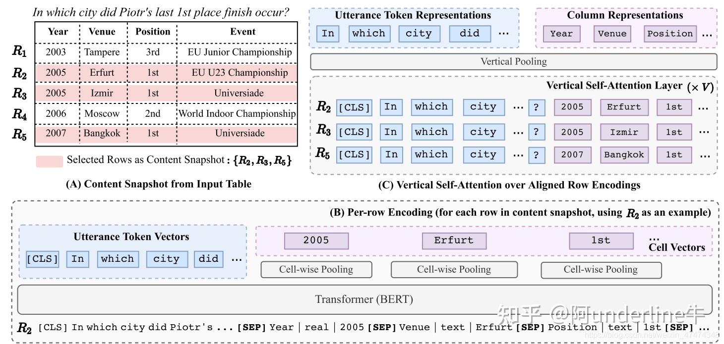 万字综述Text to SQL技术 - 知乎