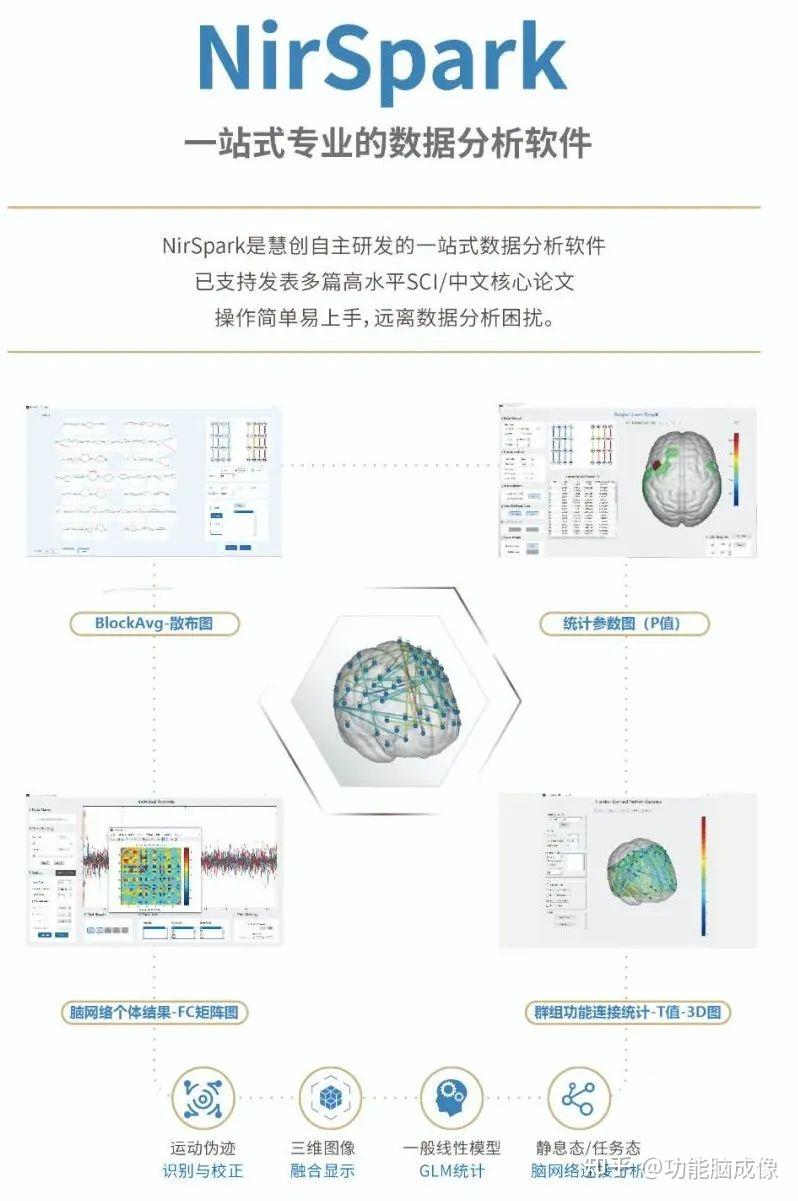 高端科研仪器：慧创近红外脑功能成像系统（fNIRS) - 知乎