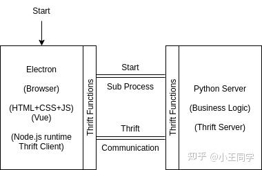 使用Electron给Python程序加上GUI - 知乎