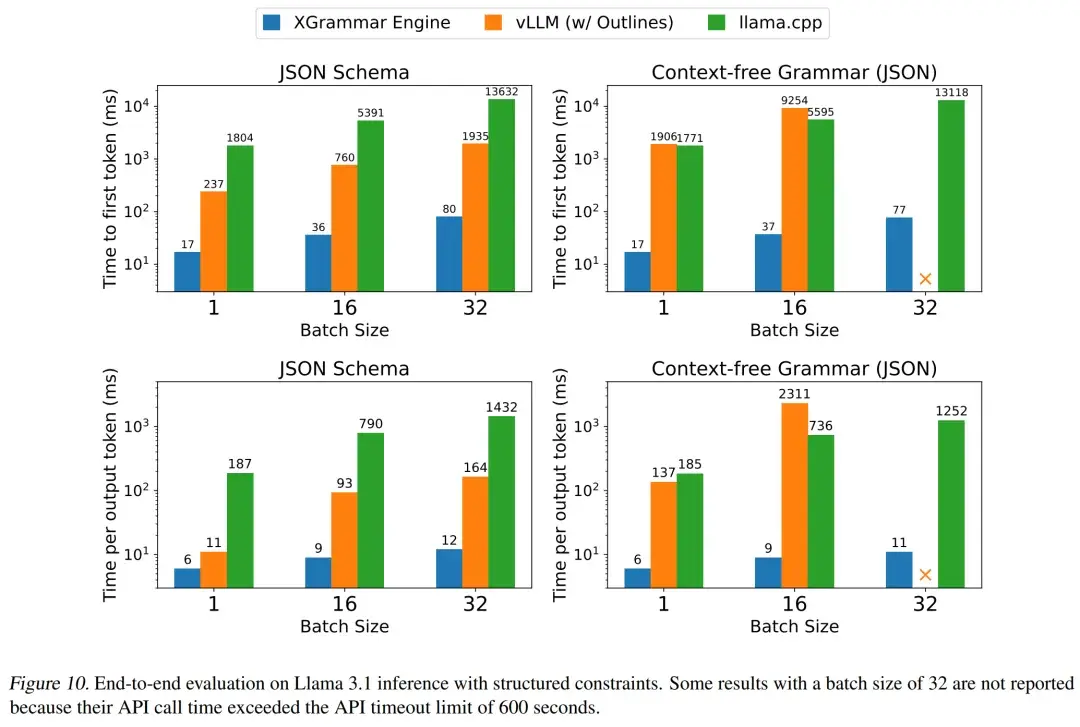陈天奇团队开源XGrammar：近零开销实现LLM结构化生成 - 知乎