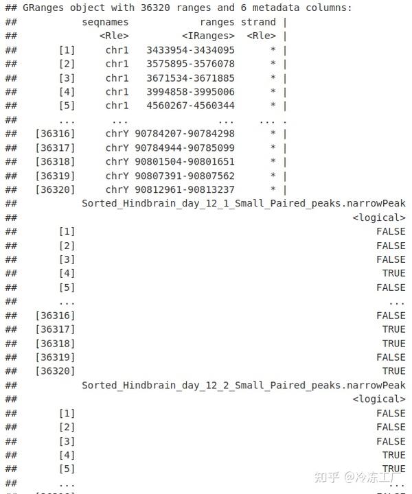 ATAC-seq分析：差异分析（10） - 知乎