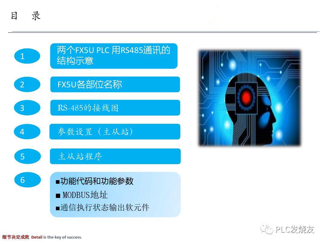 三菱FX5U系列PLC采用RS485总线进行modbus通讯 - 知乎