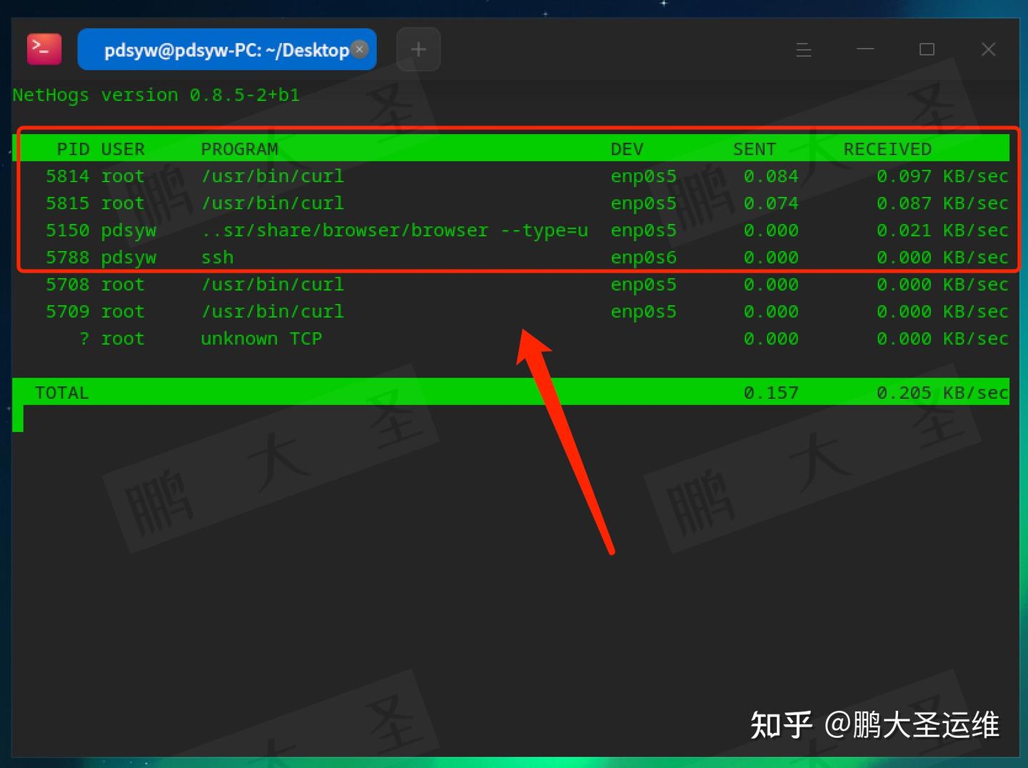 【命令操作】Linux上带宽流量监控nethogs命令详解 | 统信 | 麒麟 | 方德 - 知乎