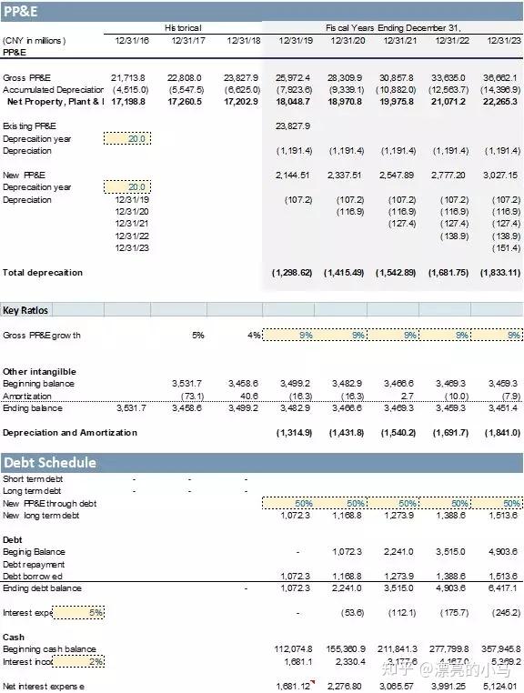 应对Modeling Test 的神器 —— 进击的DCF模板，公式开放可编辑 - 知乎