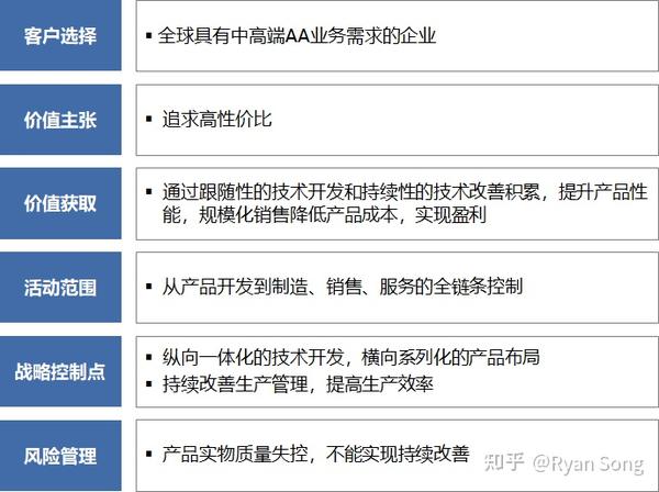 业务设计中商业画布和VDBD的区别及应用解析 - 知乎
