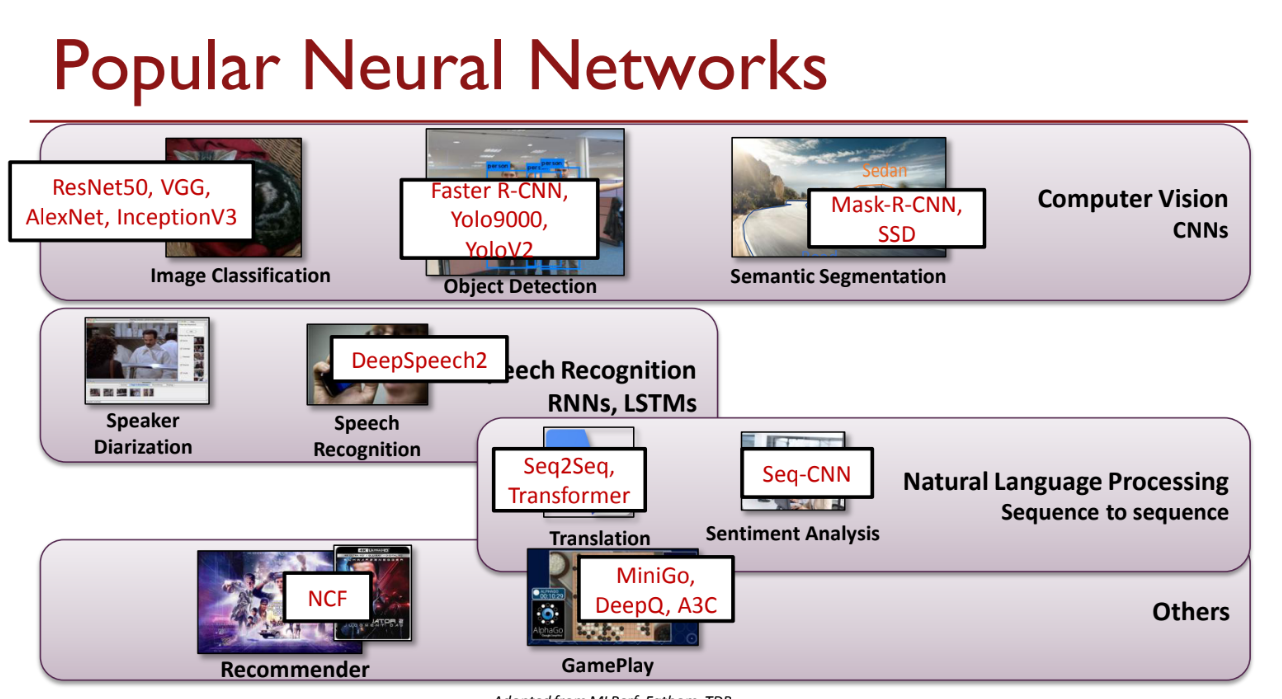 CS217 Hardware Accelerators for Machine Learning-Lec1 - 知乎