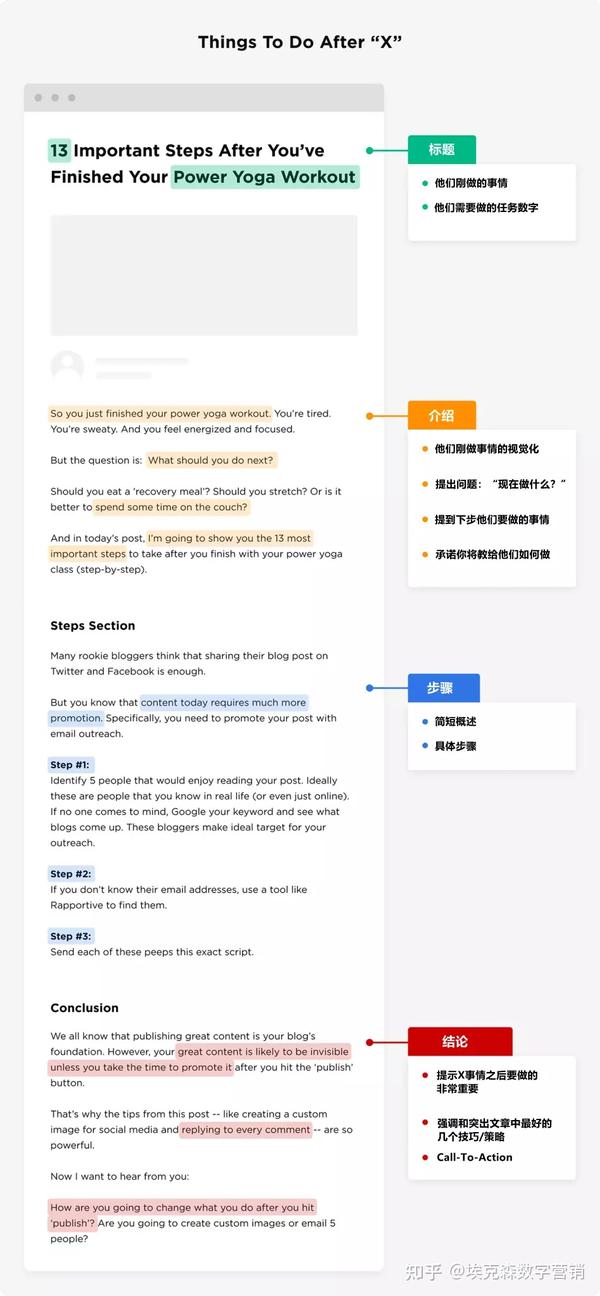 博客文章模板（七个经过验证的博客文章模板） - 知乎