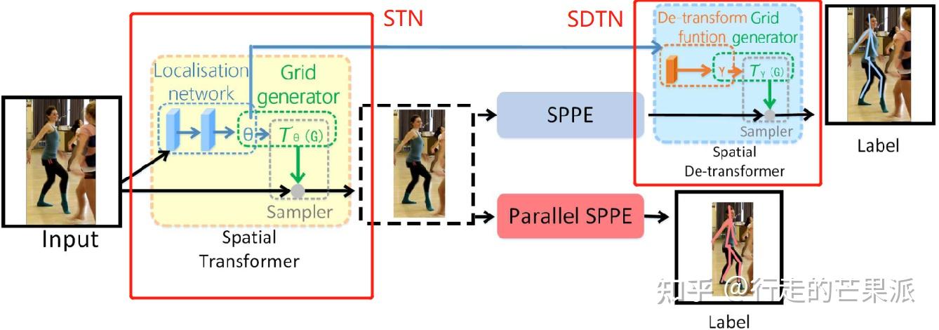 AlphaPose人体关键点检测 - 知乎