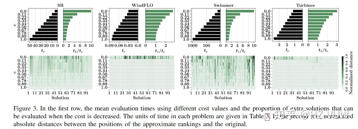 【论文解析】TEVC 2024 基于自适应多保真度加速演化算法 - 知乎