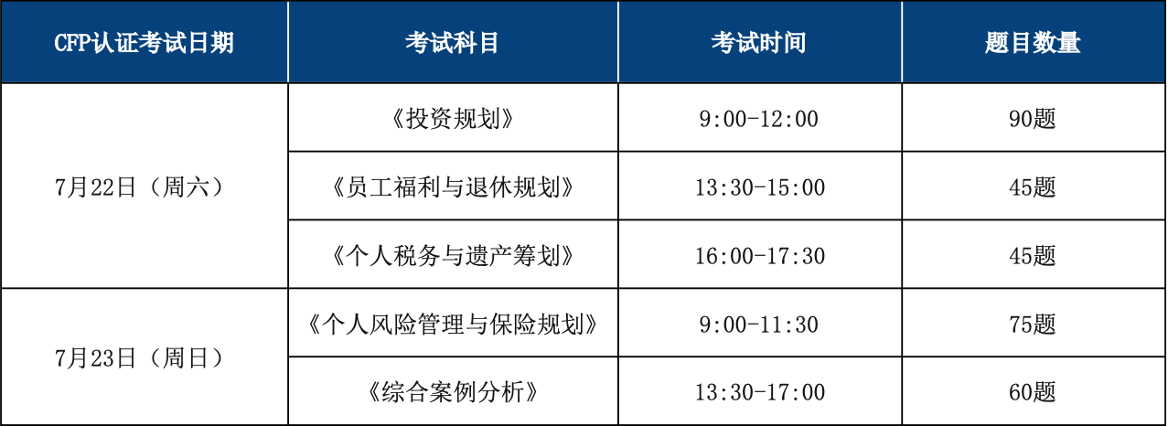 参加2023年在线AFP/CFP考试，这几点要知晓 - 知乎