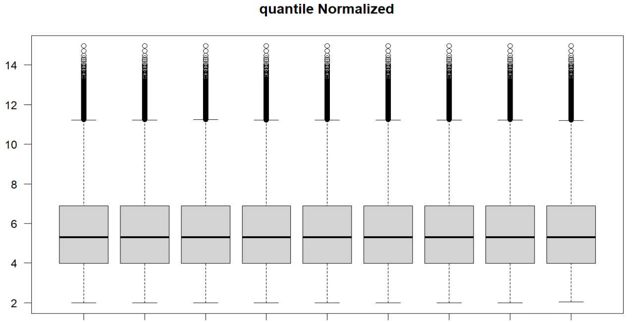 R语言 | GEO单通道芯片表达矩阵标准化 - 知乎