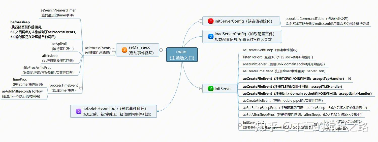 Redis——Epoll网络模型 - 知乎