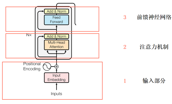 Transformer原理及Pytorch代码实现 - 知乎