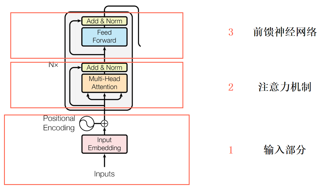 Transformer原理及Pytorch代码实现 - 知乎