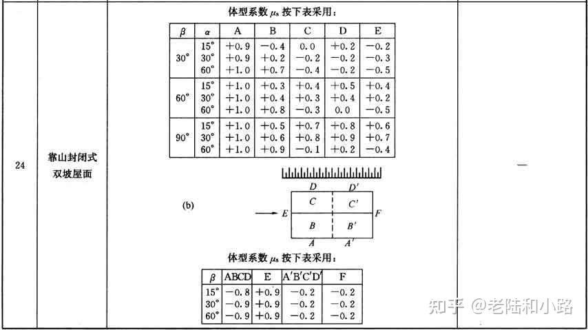 《建筑结构荷载规范》GB50009-2012 - 知乎