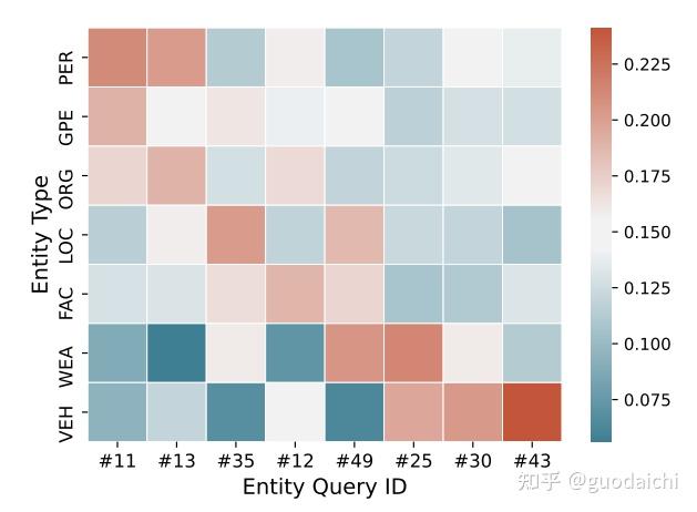 《parallel Instance Query Network For Named Entity Recognition》论文阅读 知乎