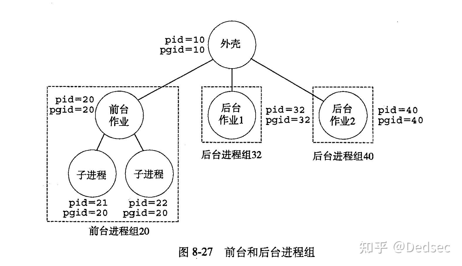 深入理解计算机系统（CSAPP）复习笔记——第八章 - 知乎