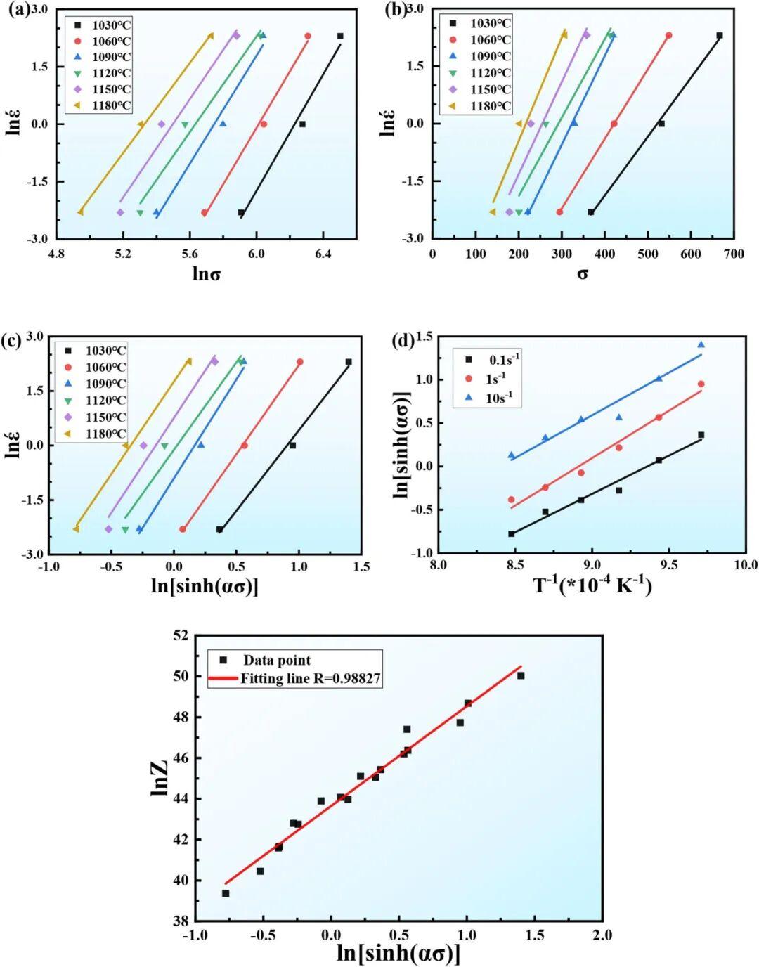 北科大 | MC | Gleeble热模拟数据分析，JMAK方程+GOS：高温合金的DDRX/CDRX/TDRX多重机制深度解读 - 知乎