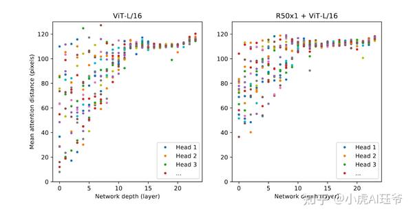 VIT：用于大规模图像识别的Transformer（2020） - 知乎