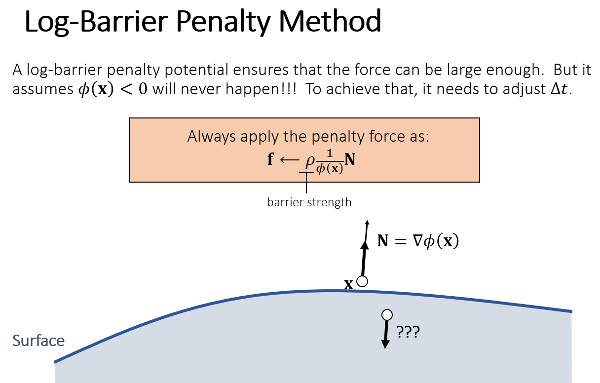 GAMES103笔记（1~4，lab1） - 知乎