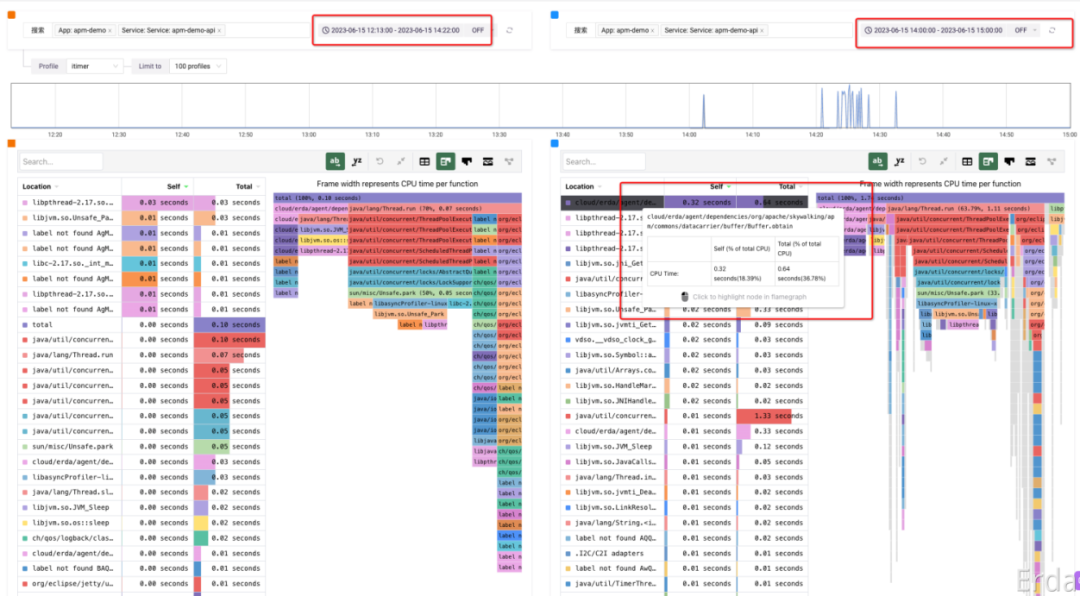 技术前沿｜Erda 2.4强势来袭！把“监控室”建进企业的信息系统 - 知乎
