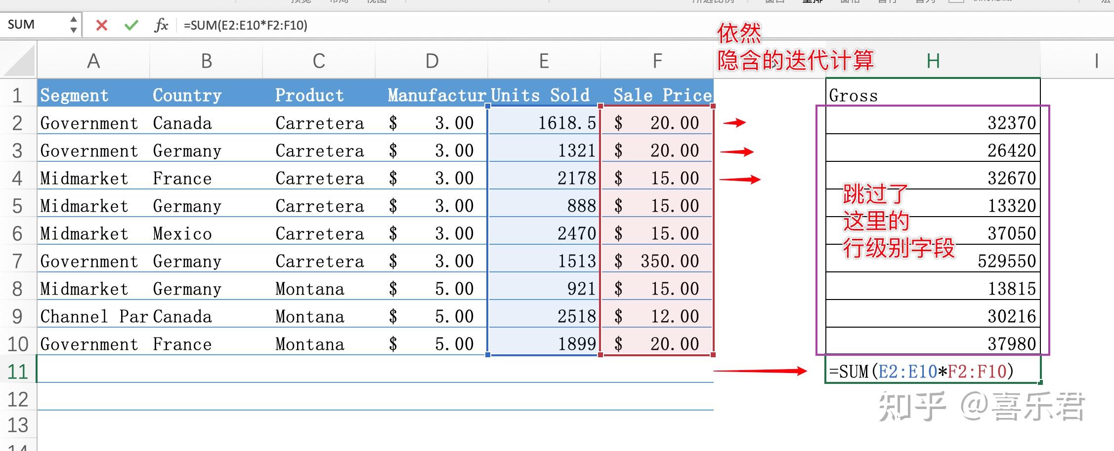 DAX迭代函数（下）：SUM直接聚合和SUMX迭代聚合 - 知乎