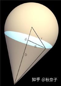 Unity URP下Capsule AO的实现 - 知乎