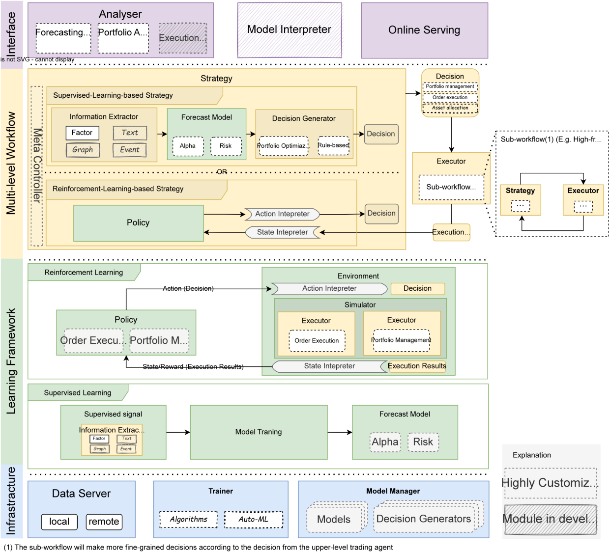 Qlib学习分析（一）：Qlib的简介 - 知乎
