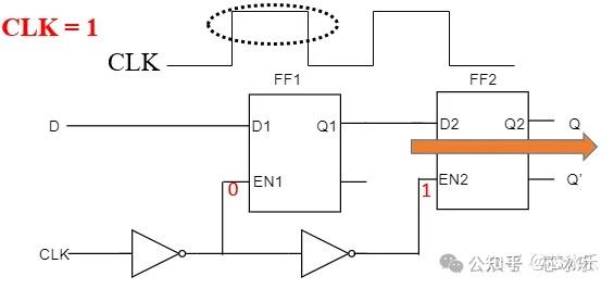 D触发器构成及原理 - 知乎