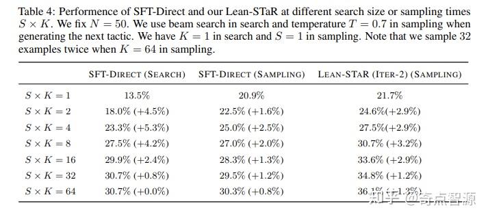 Lean-STaR：融合思维链推理的定理证明增强方法 - 知乎