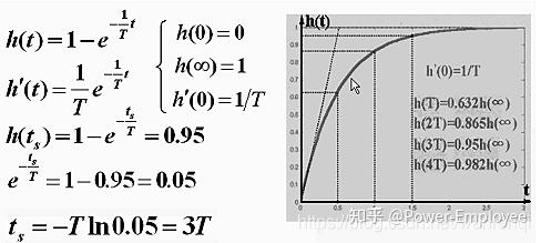 一阶惯性环节研究 - 知乎