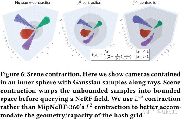 Nerfstudio笔记 - 知乎