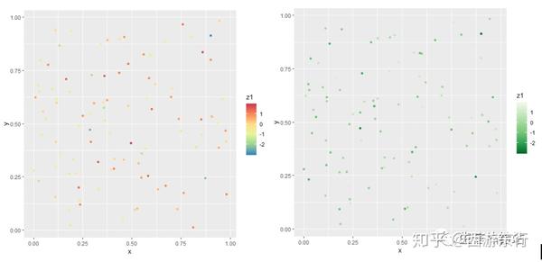 ggplot2|详解八大基本绘图要素 - 知乎