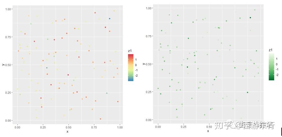 ggplot2|详解八大基本绘图要素 - 知乎