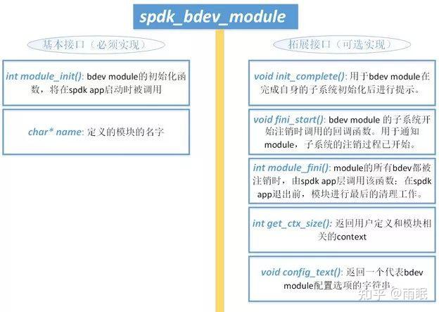SPDK block device 及其编程的简单介绍 - 知乎