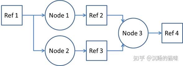 TIOVX 实战 -- Graph Pipeline（下） - 知乎