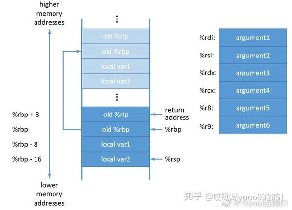 CSC369H1S Cooperative Threads - 知乎