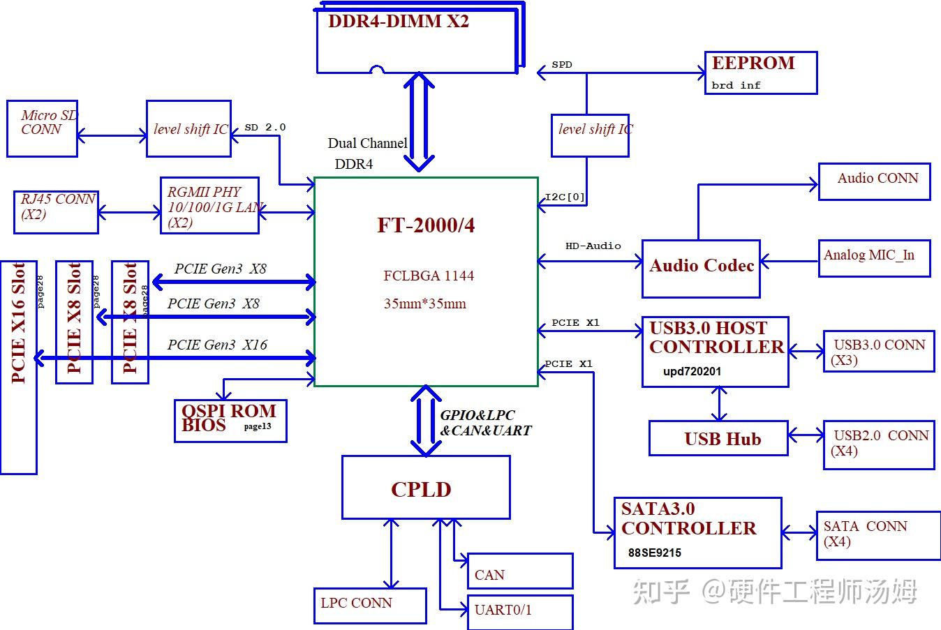 飞腾FT-2000/4 国产项目设计笔记 - 知乎