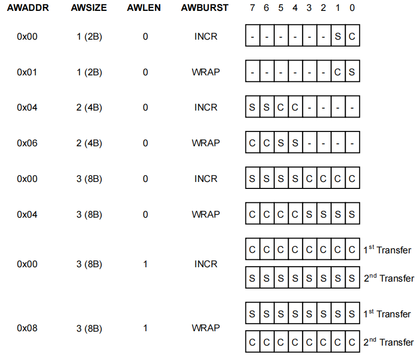 AXI（Advanced eXtensible Interface） 学习笔记(二) - 知乎