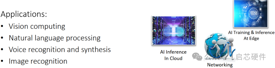 一文了解GDDR6的基础 - 知乎