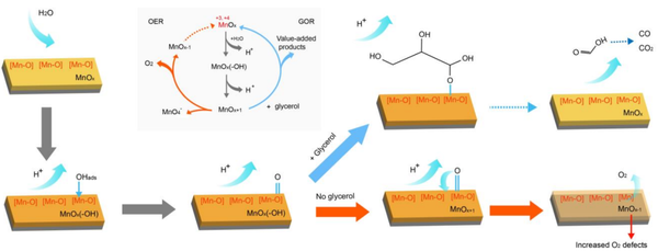 陈立松/施剑林院士Angew：新设计思路实现865小时稳定制氢 - 知乎
