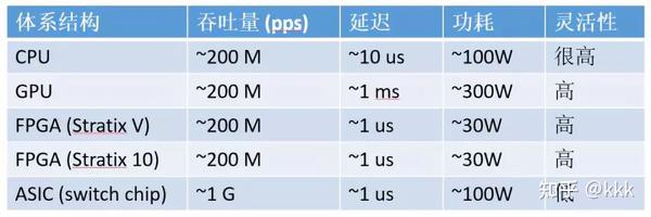 FPGA是什么？为什么要使用它？ - 知乎