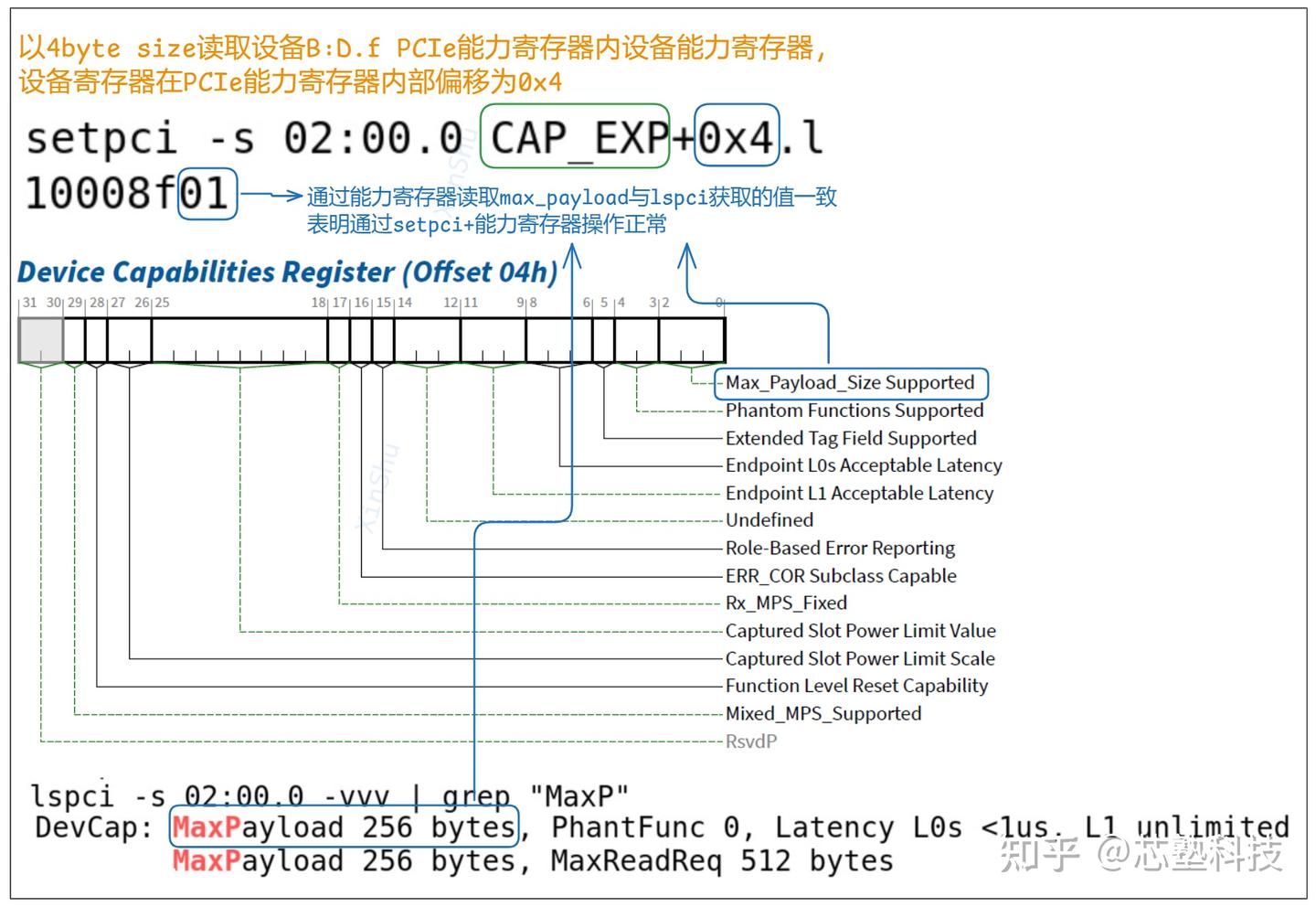 PCI Utilities~setpci - 知乎