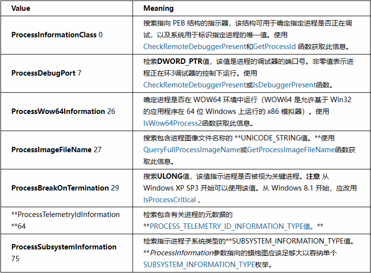Windows平台反调试技术学习 - 知乎