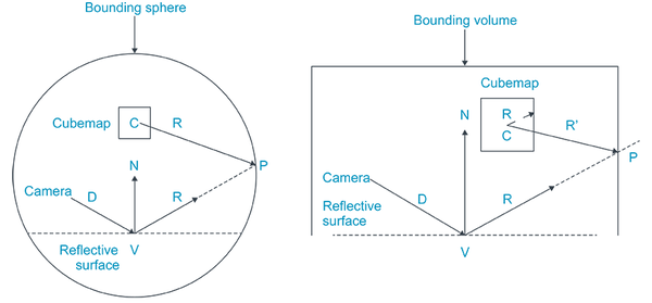 UE4 改进Mobile Reflection Capture - 知乎