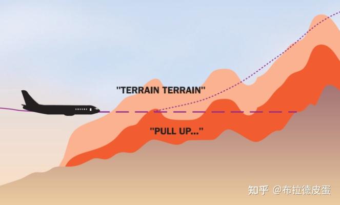 你似乎来到了没有知识存在的荒原 - 知乎