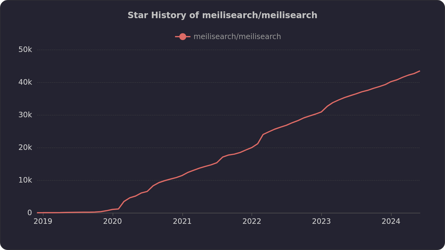 Meilisearch 安装和使用教程 - 知乎