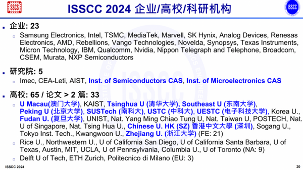 从ISSCC 2024，洞察未来技术趋势 - 知乎